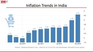 Inflation and Trends in India | PPT