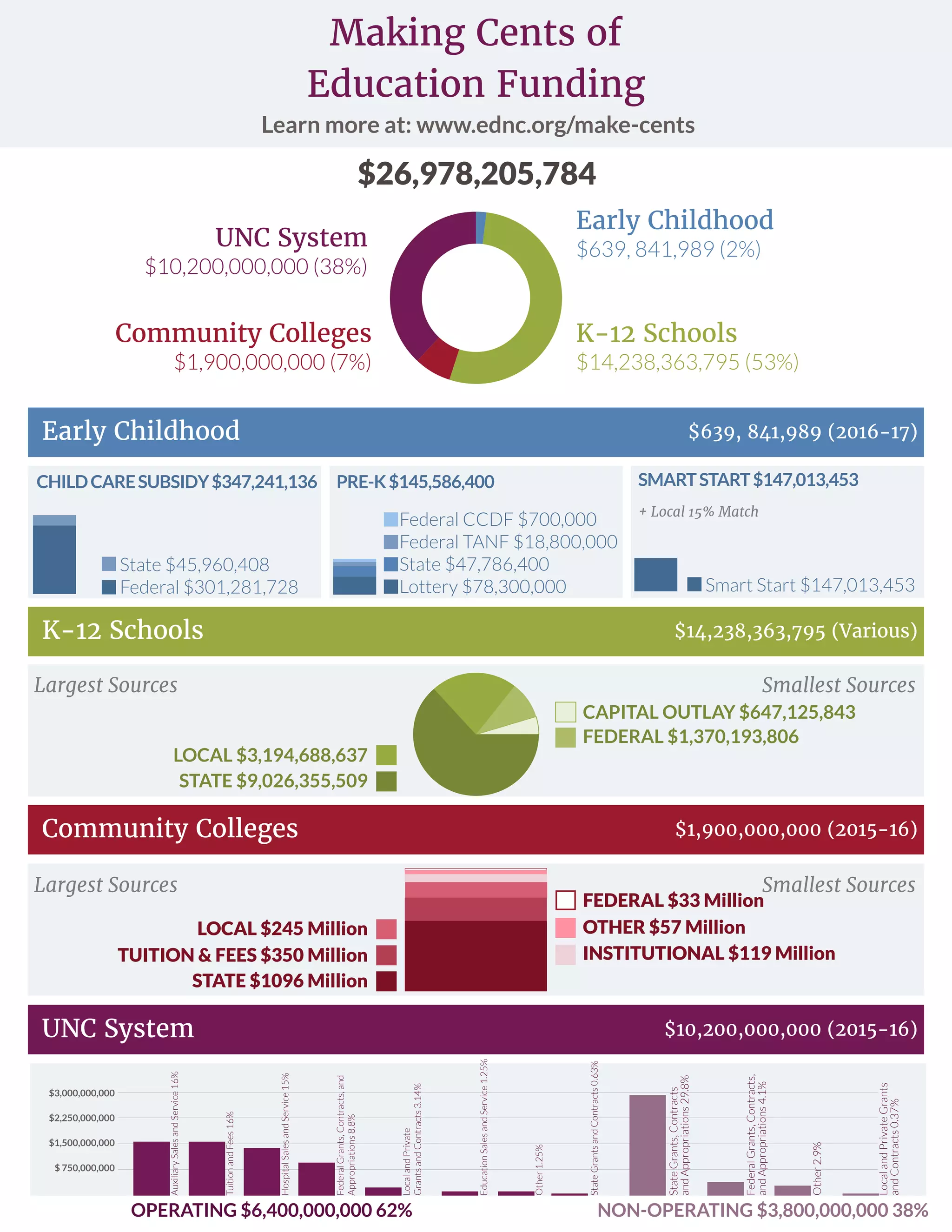 Final infographic | PDF