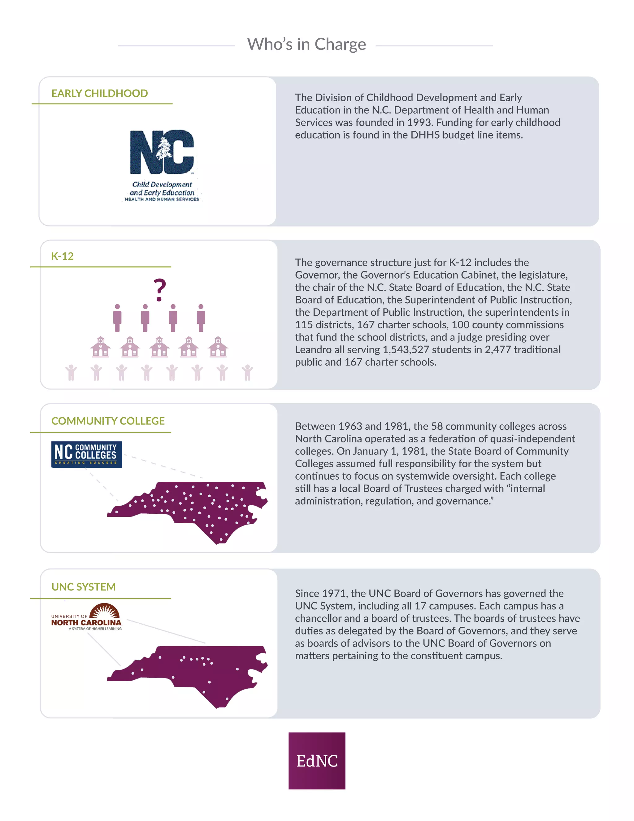 Final infographic | PDF