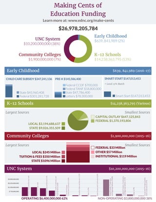 Final infographic | PDF