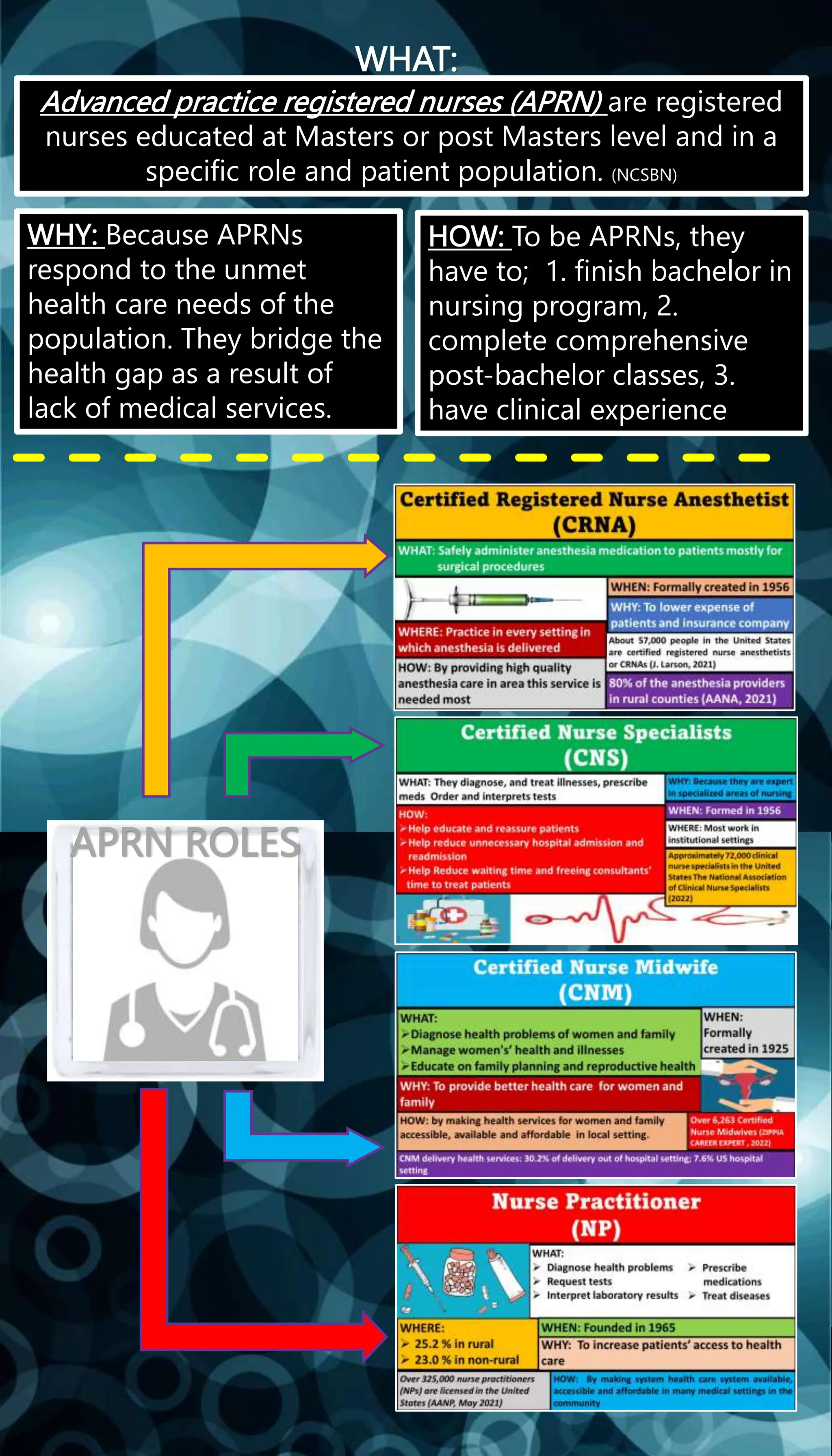 FINAL infographics.pptx | Medical Health