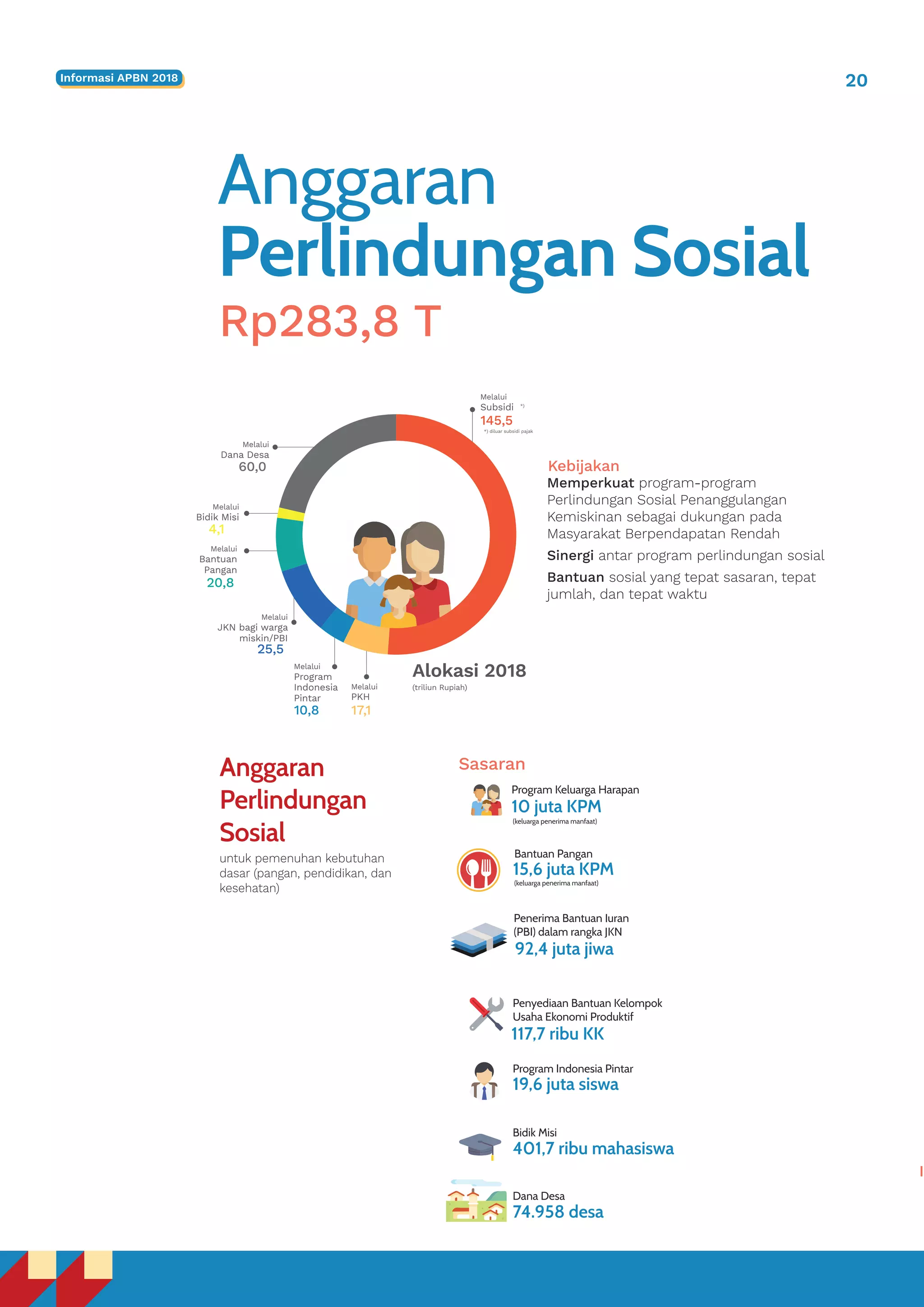 Informasi APBN 2018 | PDF