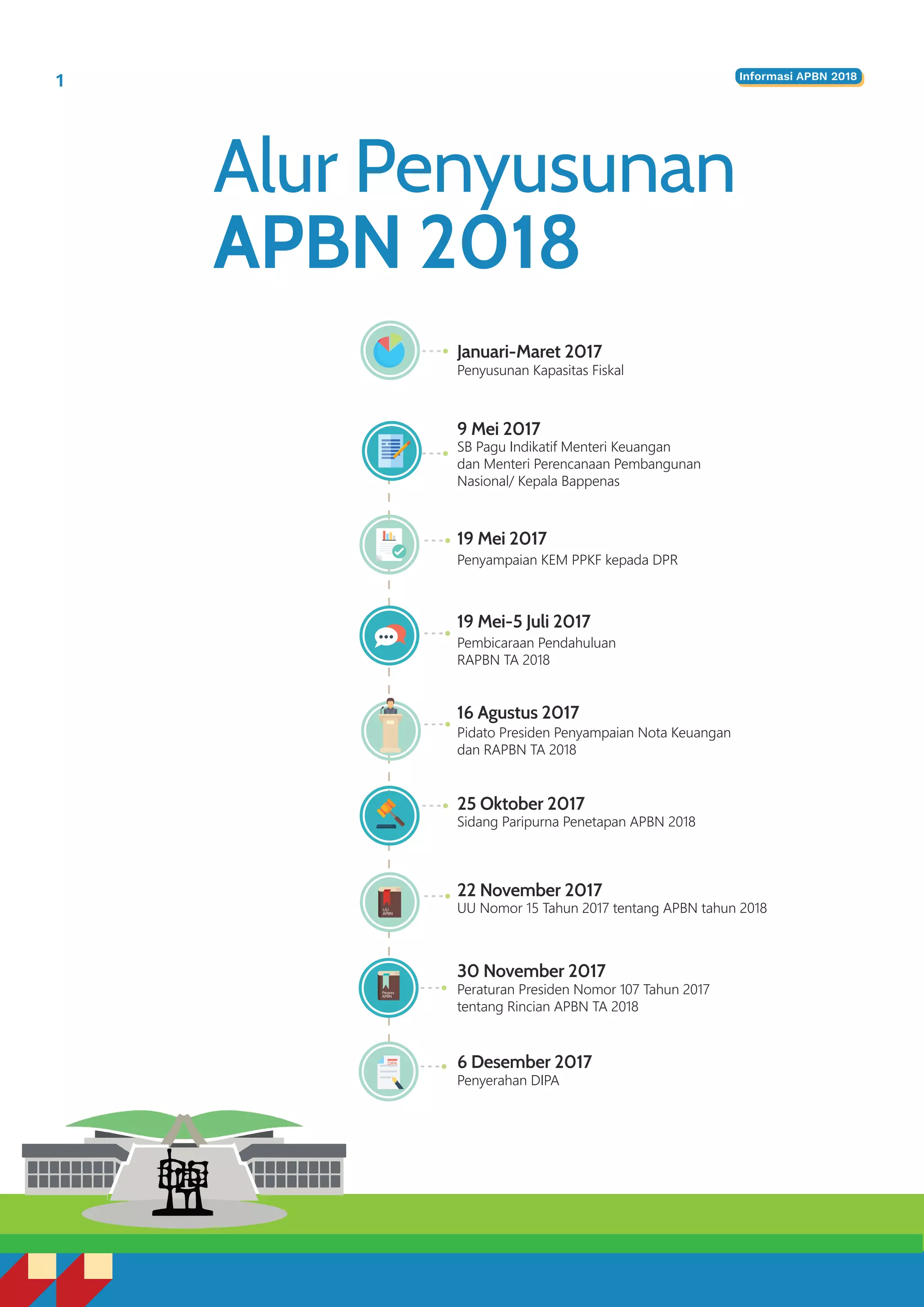 Final informasi apbn 2018 | PDF
