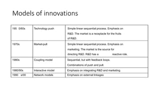 Armend Muja, Innovation Management: linear, coupling and systems ...