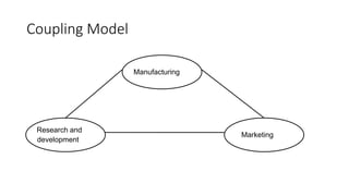 Armend Muja, Innovation Management: linear, coupling and systems ...