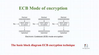 SWITCH FROM TRADITIONAL TO MODERN CRYPTOGRAPHY | PPT