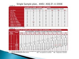 Steps of final inspection and Report generation. | PDF