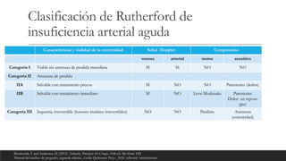 insuficiencia arterial | PPT