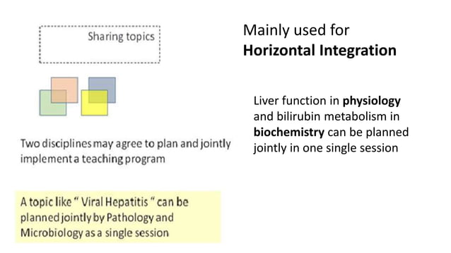 Final integration and alignment | PPTX | Blood Disorders | Diseases and Conditions
