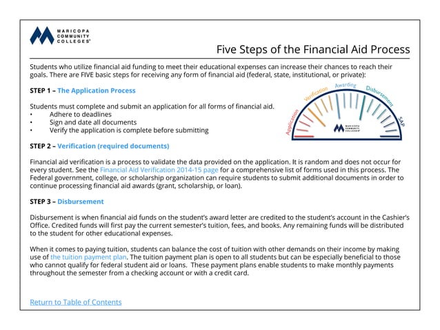 Finances Employee Reference Guide | PPT