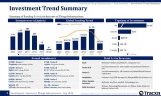 Tracxn - Internet of Things Infrastructure Startup Landscape | PDF