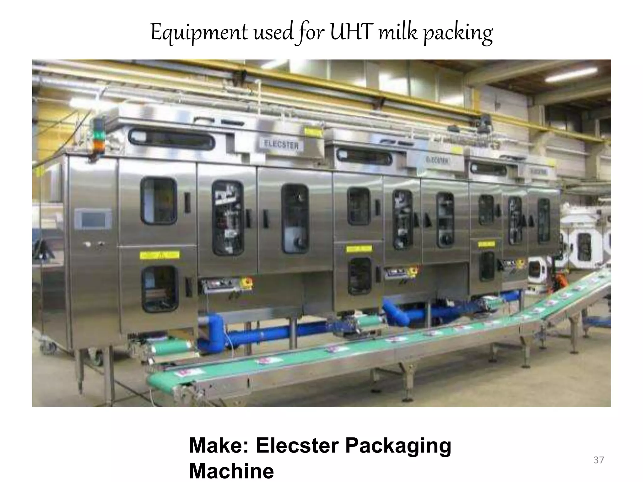 Dudhmansagar Dairy, Manesar, Gurgaon | PPTX