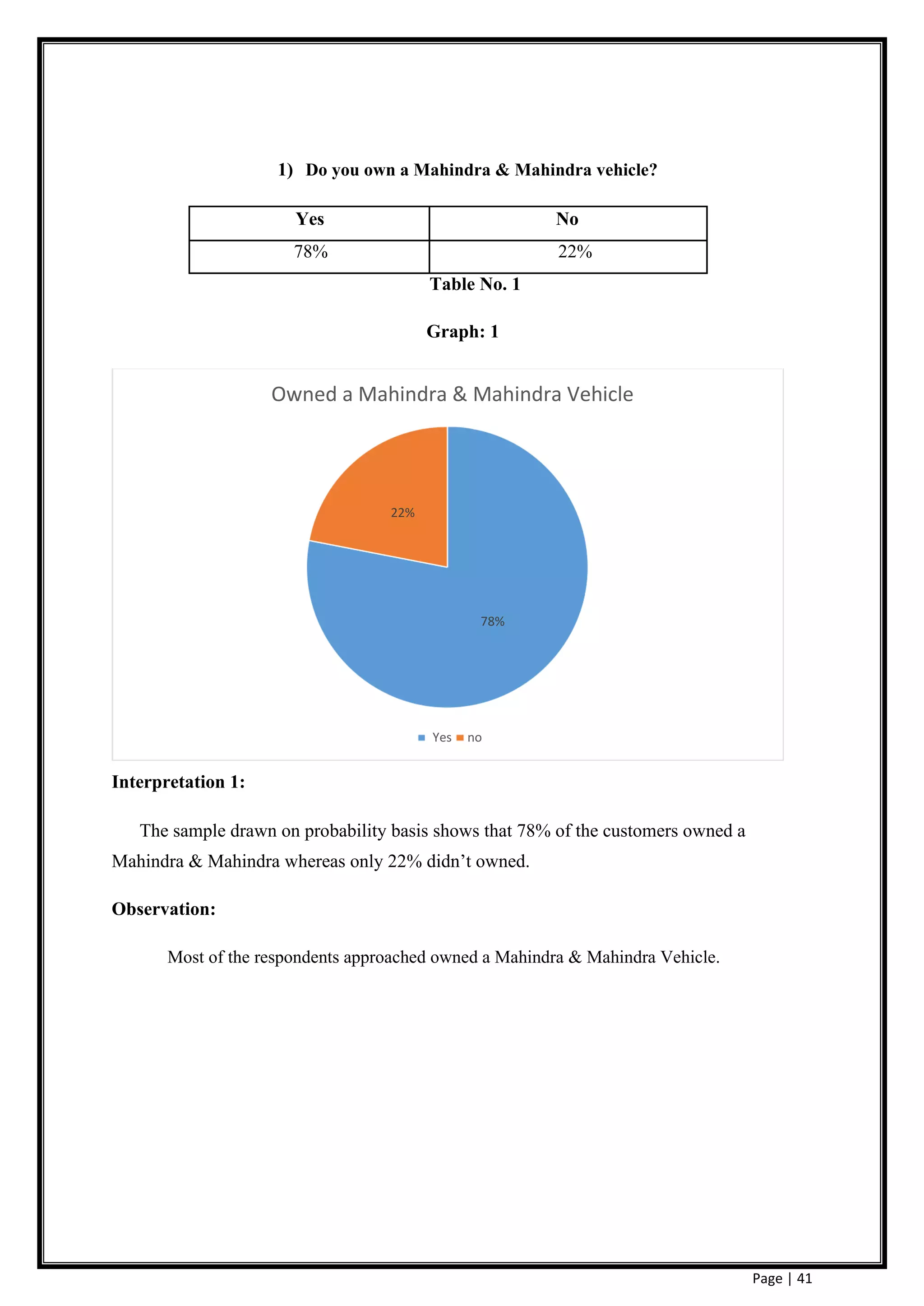 PROJECT REPORT ON MAHINDRA & MAHINDRA | PDF