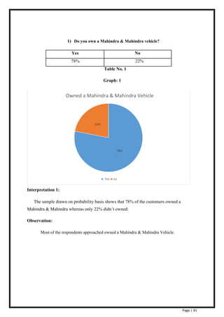 PROJECT REPORT ON MAHINDRA & MAHINDRA | PDF