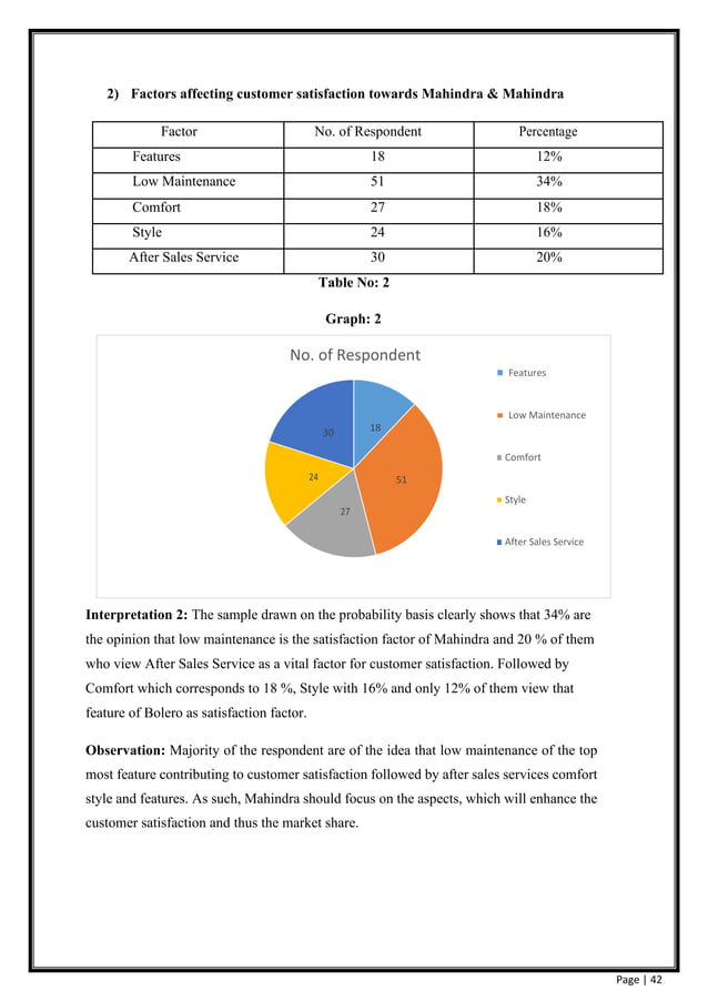 PROJECT REPORT ON MAHINDRA & MAHINDRA | PDF