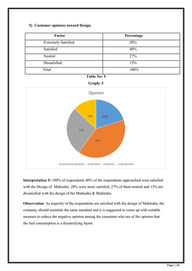 PROJECT REPORT ON MAHINDRA & MAHINDRA | PDF