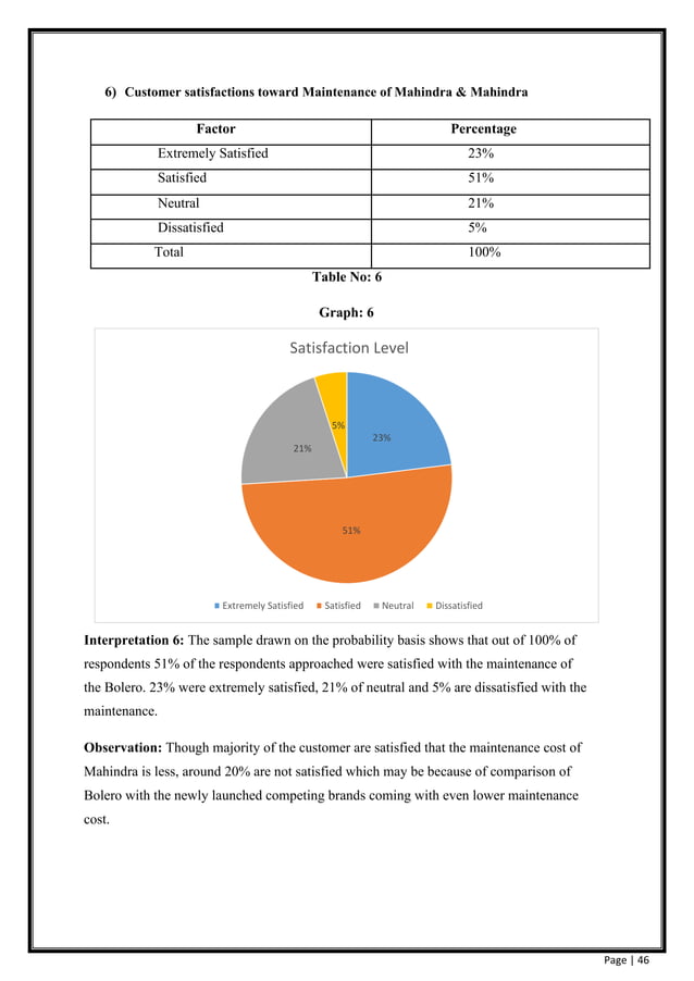 PROJECT REPORT ON MAHINDRA & MAHINDRA | PDF