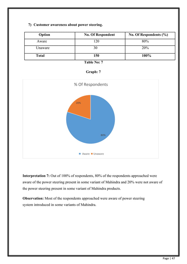 PROJECT REPORT ON MAHINDRA & MAHINDRA | PDF