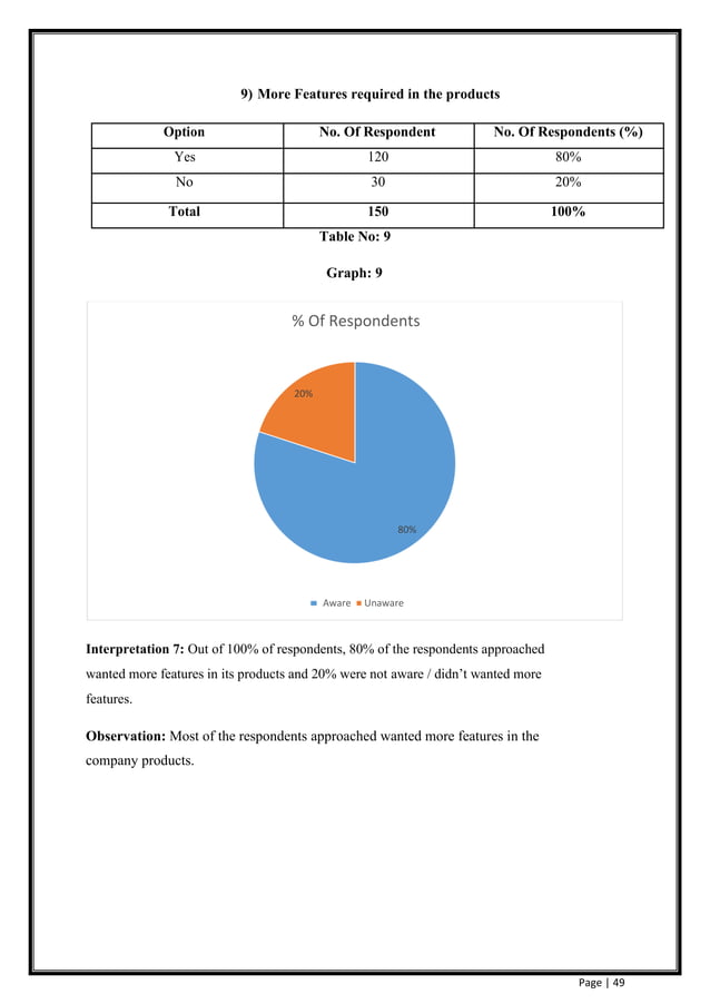 PROJECT REPORT ON MAHINDRA & MAHINDRA | PDF