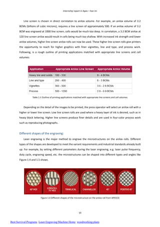 USE THE LASER ENGRAVING MACHINES TO ACHIEVE LASER CLEANING, LASER POST ...