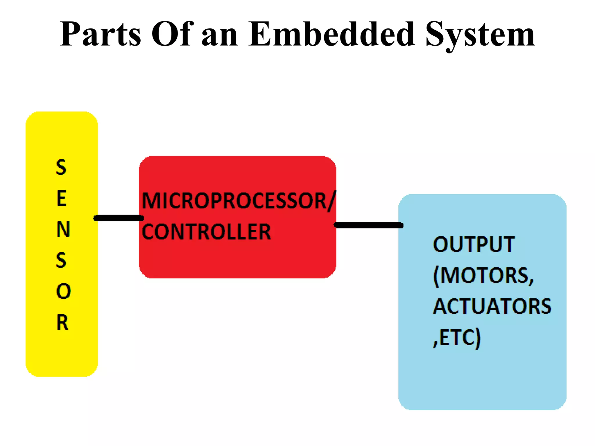 Introduction to Embedded System | PPT