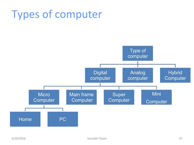 Introdution Of Computers | PPTX