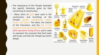 Introduction to Sacred Liturgy | PPTX