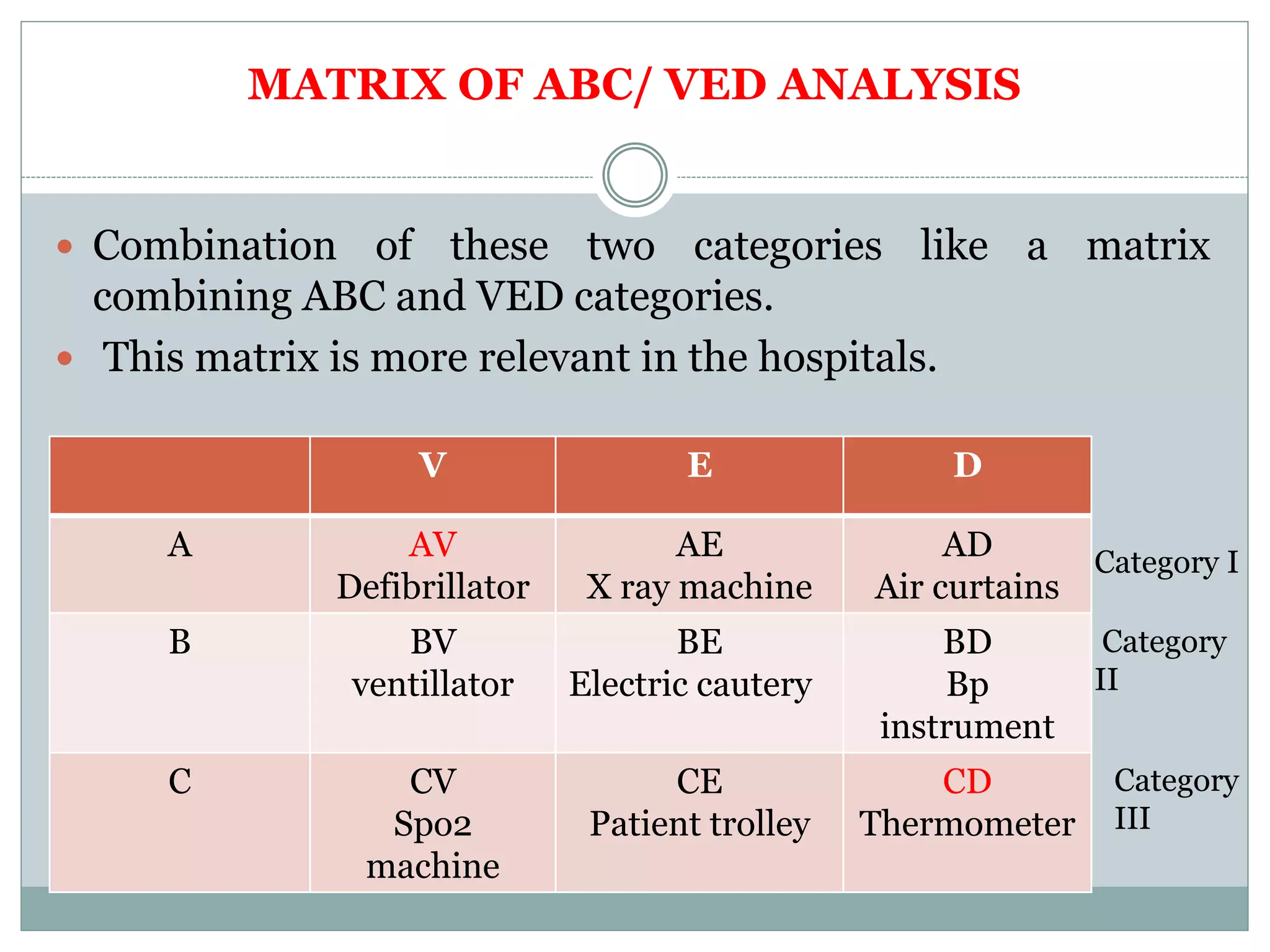 Inventory control in nursing | PPTX