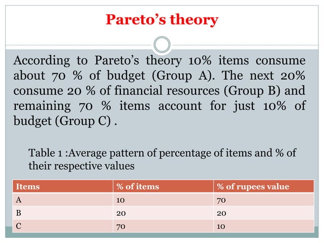 Inventory control in nursing | PPTX | Logistics | Business