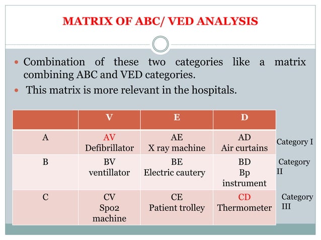 Inventory control in nursing | PPTX | Logistics | Business