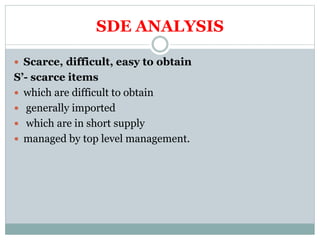 Inventory control in nursing | PPTX
