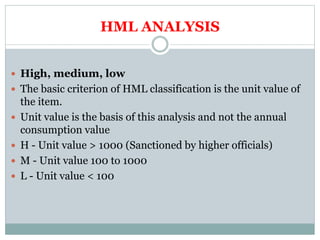 Inventory control in nursing | PPTX