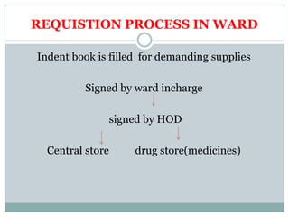 Inventory control in nursing | PPTX
