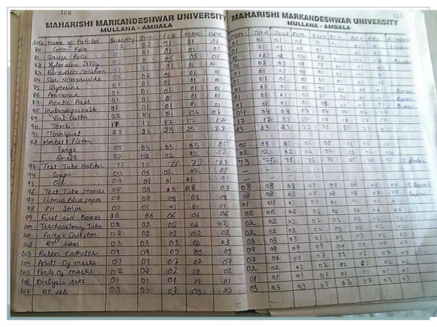 Inventory control in nursing | PPTX | Logistics | Business