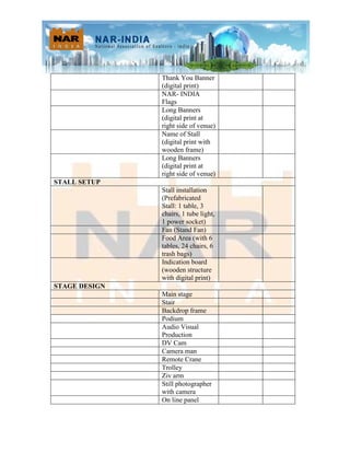 Invitation to Bid for Fifth Convention of NAR - INDIA | PDF