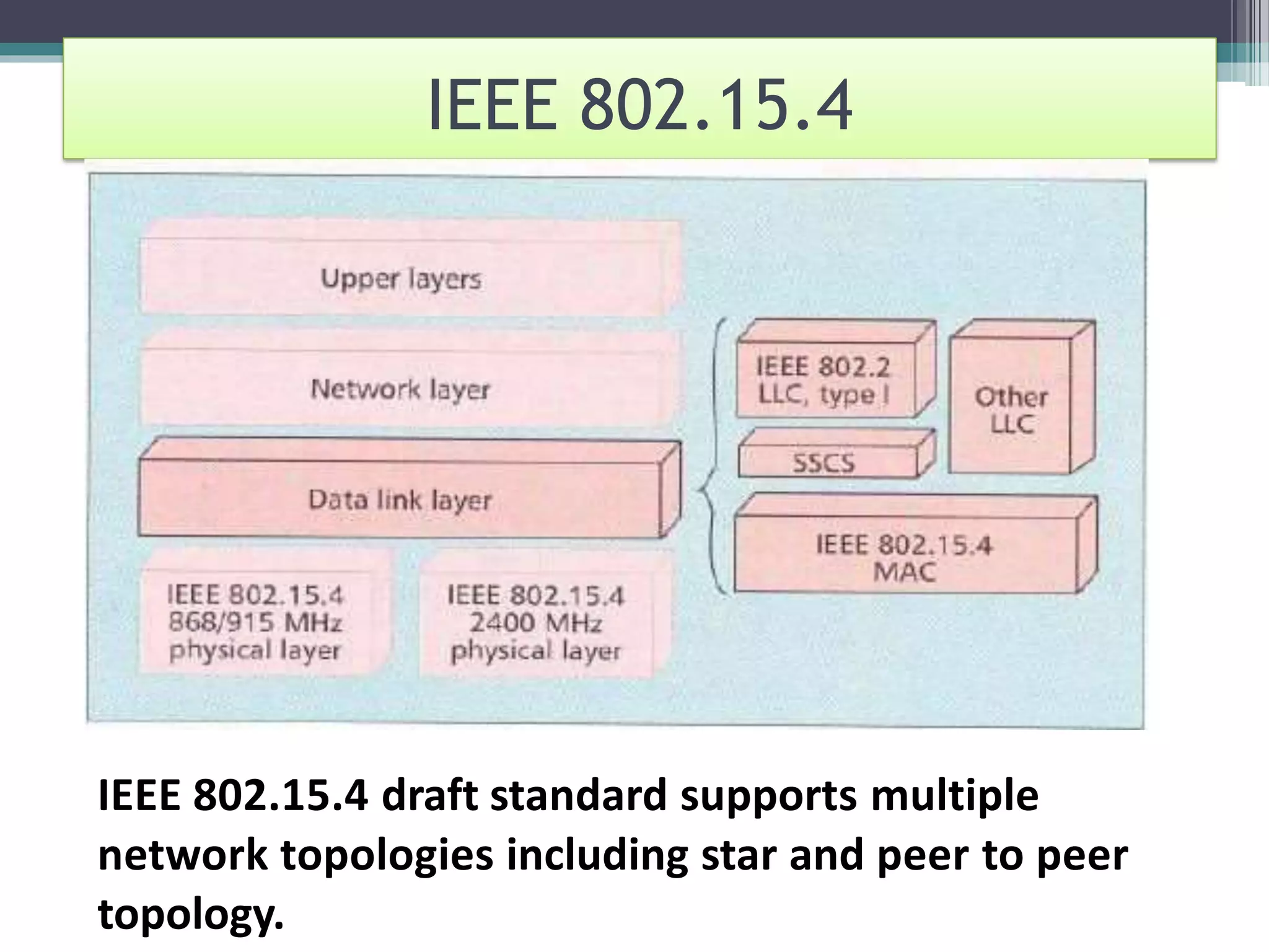 Final_IoT_Protocol Stack.pptx