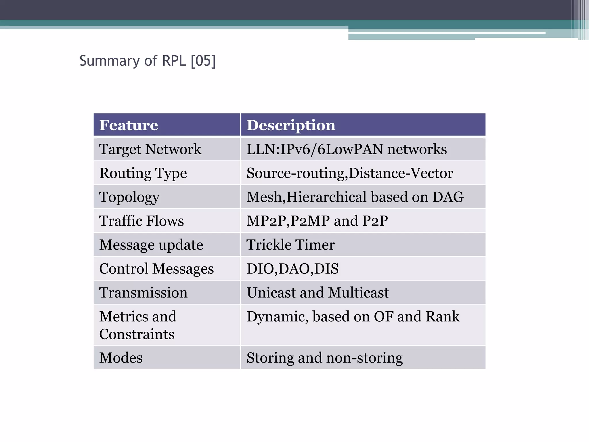 Final_IoT_Protocol Stack.pptx