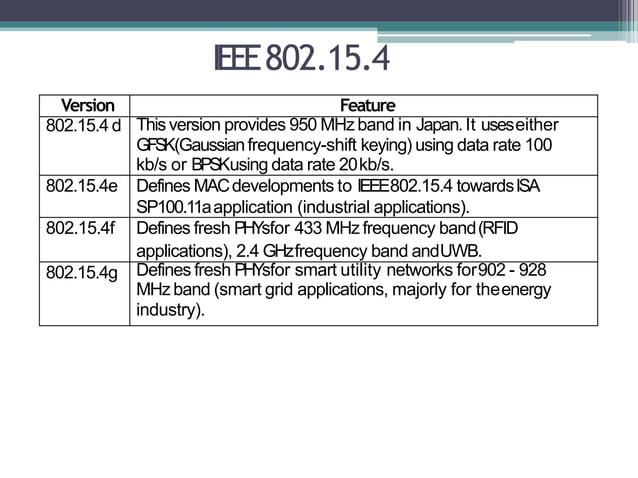 Final_IoT_Protocol Stack.pptx | Computer Networking | Computing