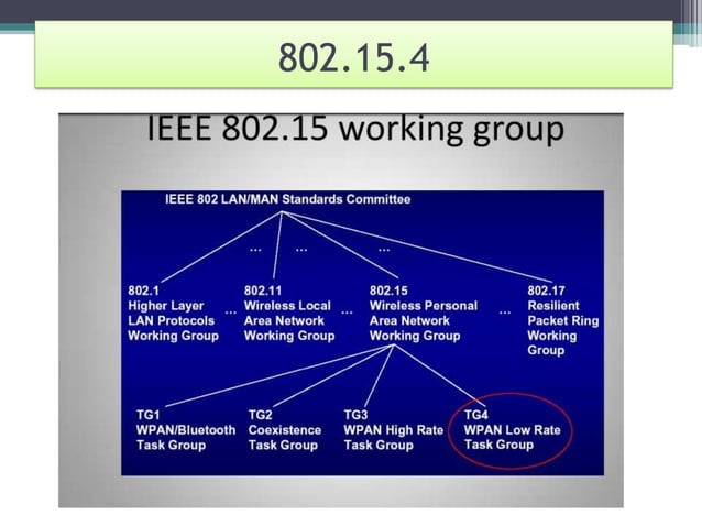 Final_IoT_Protocol Stack.pptx | Computer Networking | Computing