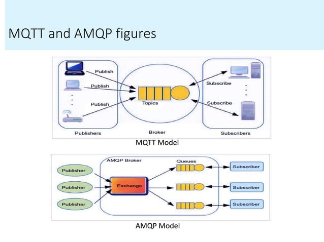 Final_IoT_Protocol Stack.pptx | Computer Networking | Computing