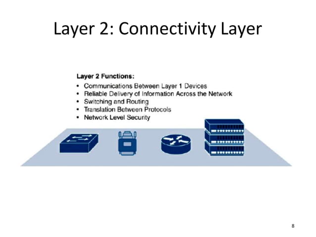 Final_IoT_Protocol Stack.pptx | Computer Networking | Computing