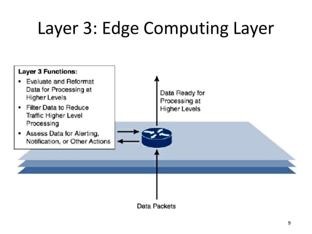 Final_IoT_Protocol Stack.pptx | Computer Networking | Computing