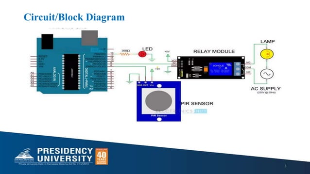 FINAL IPA__PPT_Template_Phase1.pptxx1st year btech | PPT