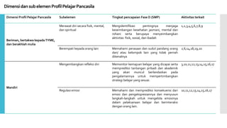 Finalisasi Bangunlah Jiwa dan Raganya FaseD Fransisca 300421.pptx