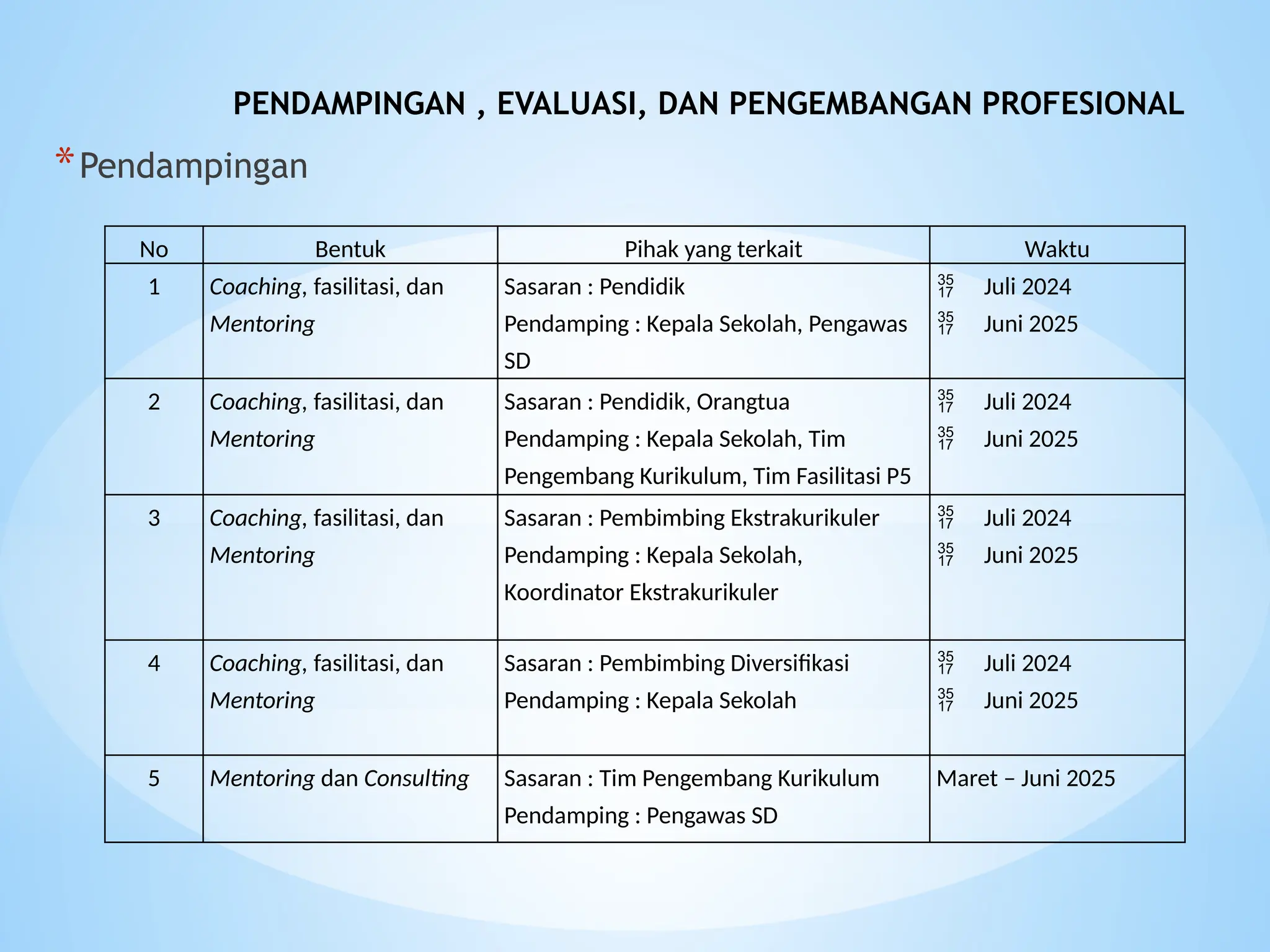 CONTOH FINALISASI KSP Sekolah Bantul.pptx