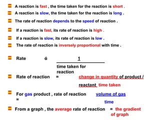 chapter 7 rate of reaction chemistry.pptx