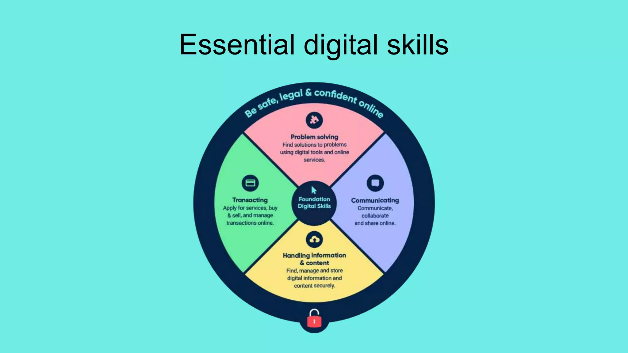 Finalised refresh digital champion training | PPTX