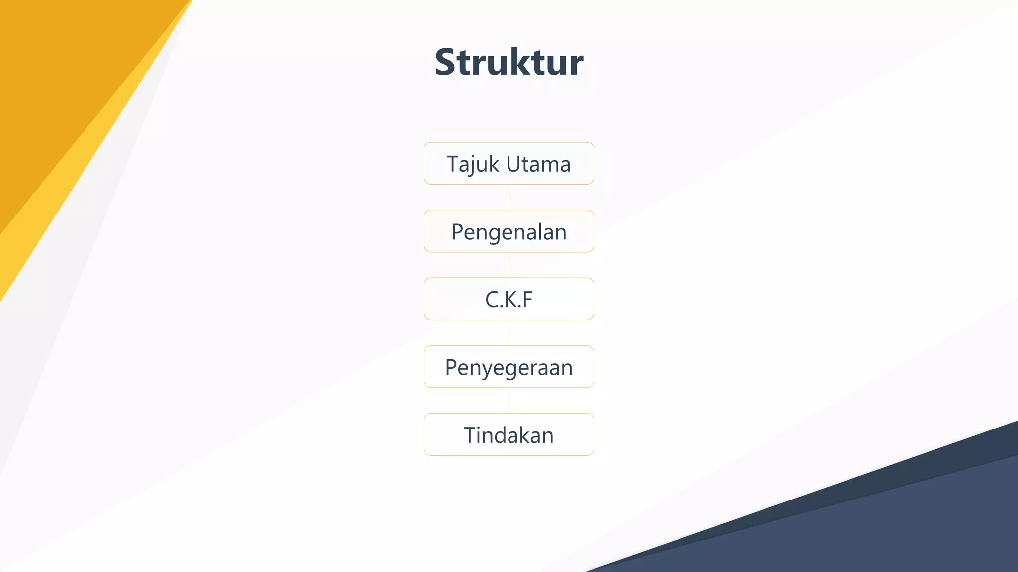 Contoh Slide Pembentangan Latihan Industri Pelajar Diploma Pemasaran ...