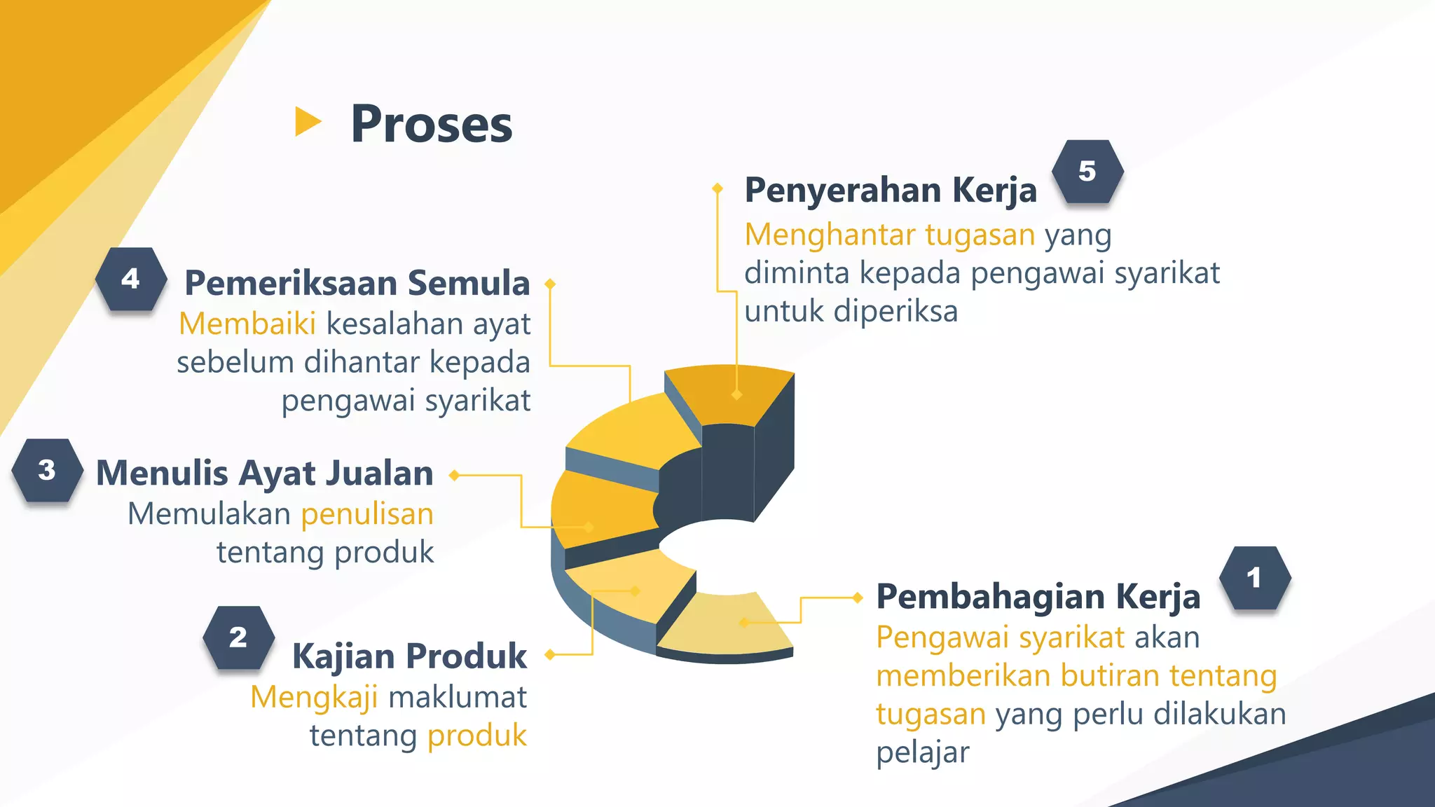Contoh Slide Pembentangan Latihan Industri Pelajar Diploma Pemasaran ...