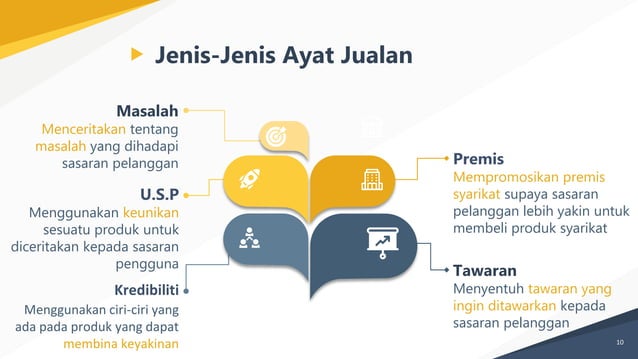 Contoh Slide Pembentangan Latihan Industri Pelajar Diploma Pemasaran ...